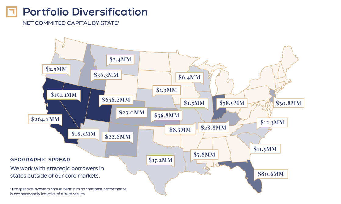 Senior Debt - Sundance Bay
