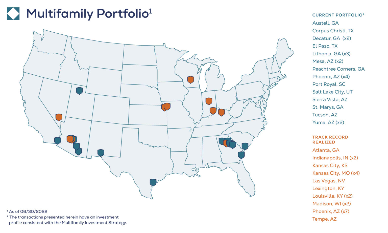 Multifamily - Sundance Bay