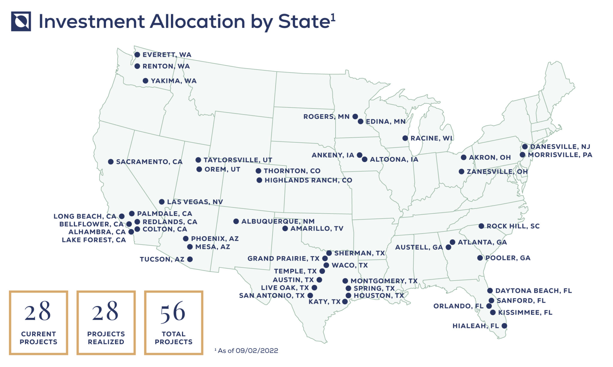 Net Lease - Sundance Bay